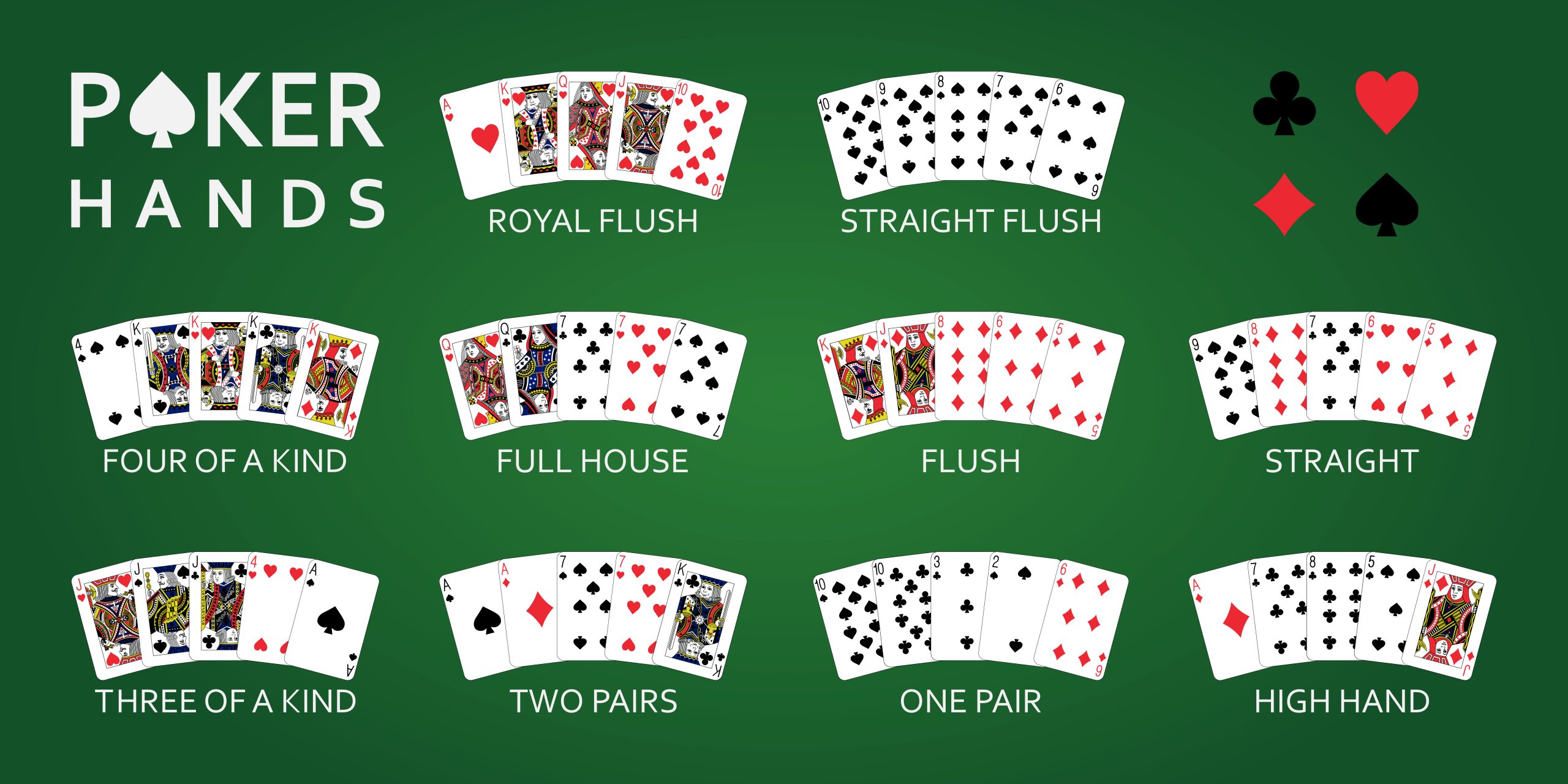 How To Play Poker Easy to Follow Tips Fzort Official